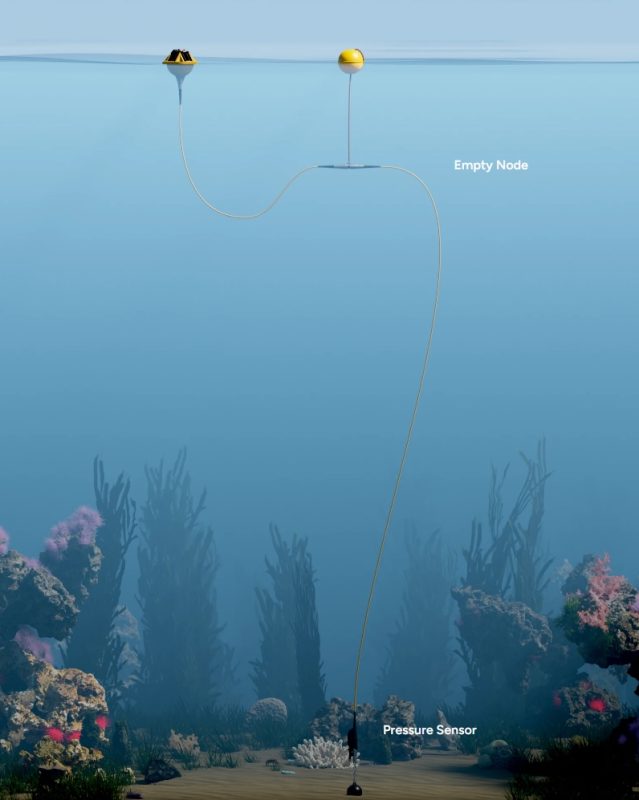 Spotter – Smart Mooring – PT Geotronix Pratama Indonesia