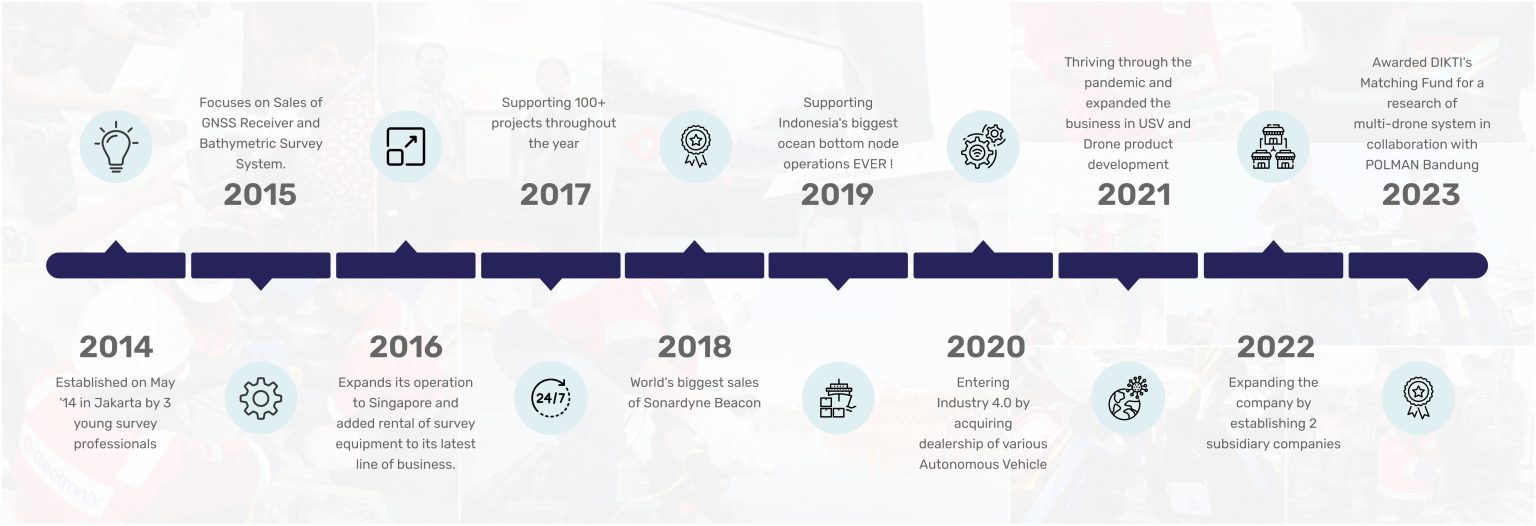 Who We Are – PT Geotronix Pratama Indonesia